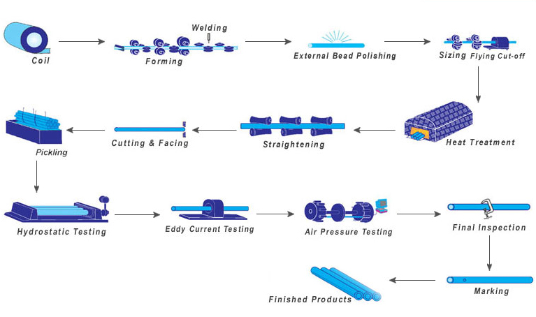 Hisar Steels Pvt. Ltd.
